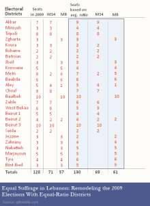 Electoral Districts in Lebanon | Qifa Nabki